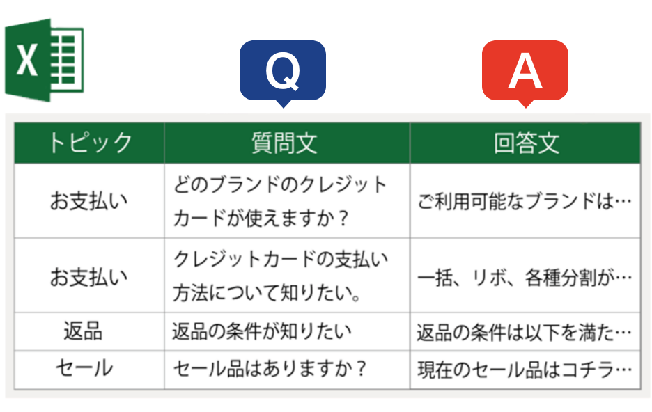 さっとFAQ｜誰でもかんたんに作れるチャットボット｜株式会社アイエンター